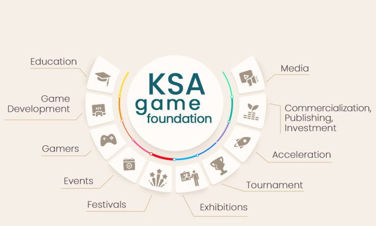 KSA Game Foundation